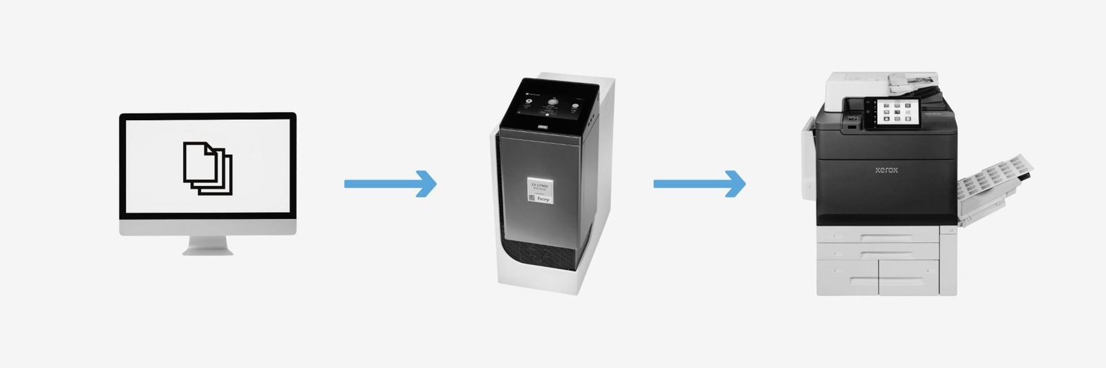 What Is a Digital Front End (DFE) and Why Does It Matter for Printing ...